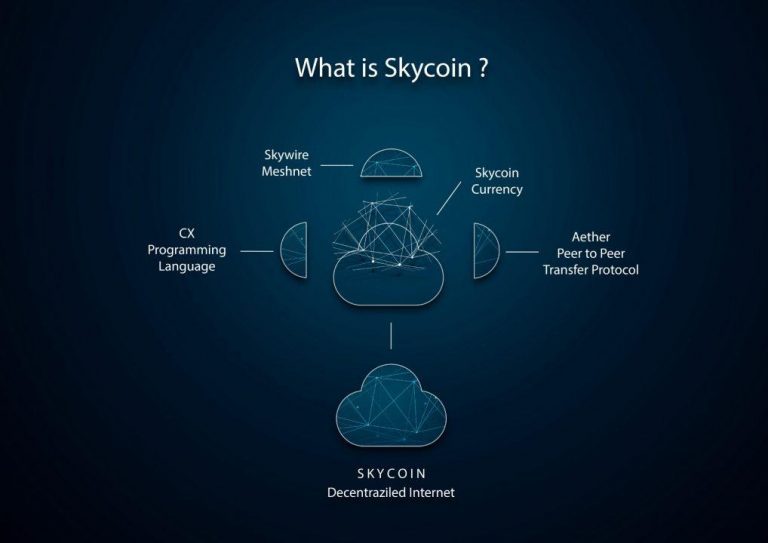 Skycoin là gì? Tìm hiểu về đồng tiền ảo SKY coin là gì? Blogtienao.com