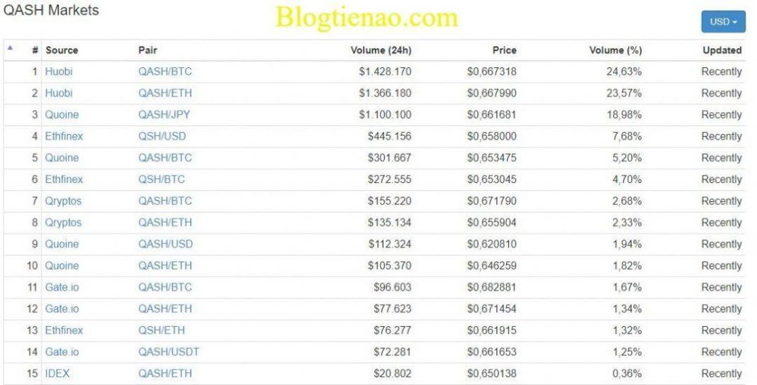 QASH là gì? Tìm hiểu về đồng tiền ảo kỹ thuật số QASH Coin (QASH)