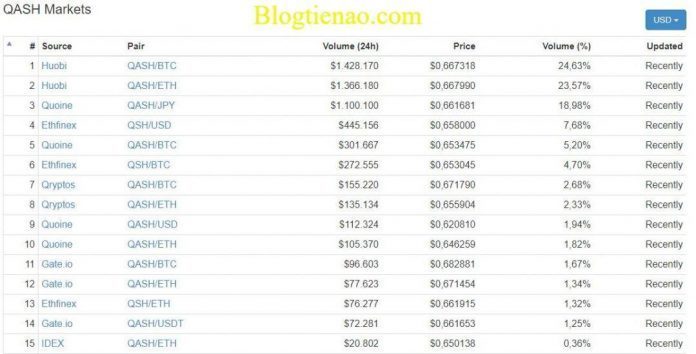 QASH là gì? Tìm hiểu về đồng tiền ảo kỹ thuật số QASH Coin (QASH)