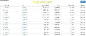 Aelf là gì? Tìm hiểu về đồng tiền điện tử Aelf Coin (ELF) từ A - Z
