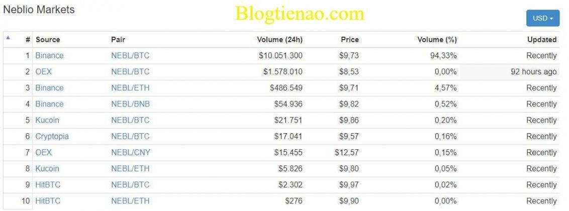 Neblio là gì? Tìm hiểu về đồng tiền ảo kỹ thuật số Neblio Coin (NEBL)