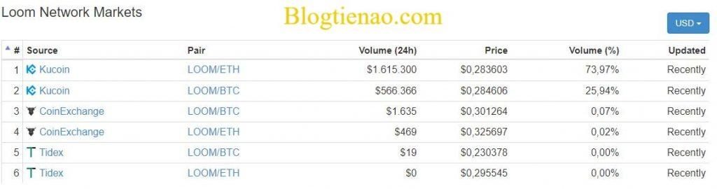 Loom Network là gì? Tìm hiểu về đồng tiền ảo kỹ thuật số LOOM Coin