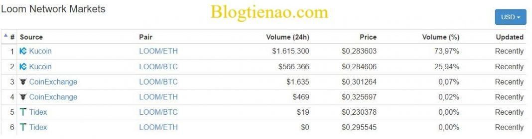 Loom Network là gì? Tìm hiểu về đồng tiền ảo kỹ thuật số LOOM Coin