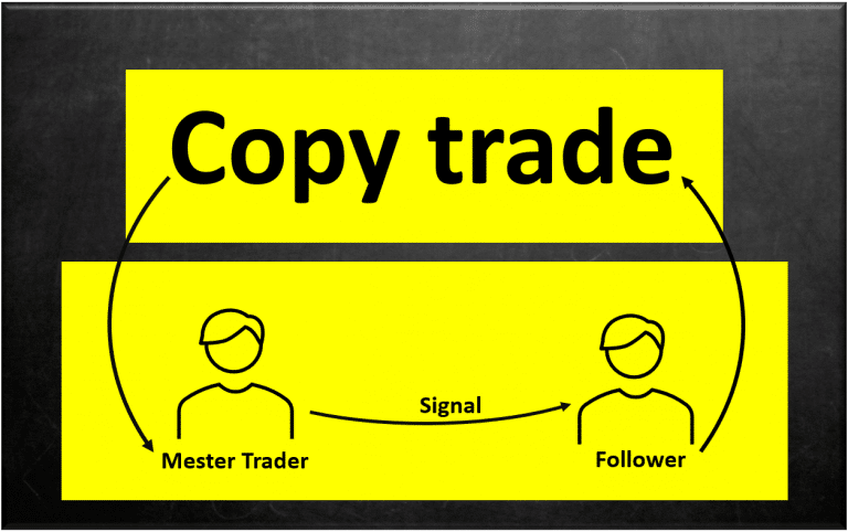 Copy trade là gì? Đánh giá cơ hội và rủi ro khi sử dụng copy trade