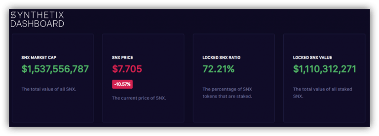 Synthetix (SNX) là gì? Thông tin toàn diện nhất về đồng tiền ảo SNX