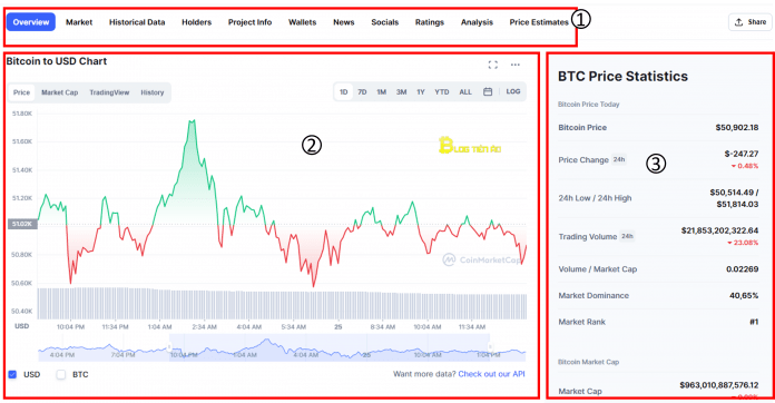 Coinmarketcap là gì? Những thông tin cơ bản bạn cần biết - Blogtienao