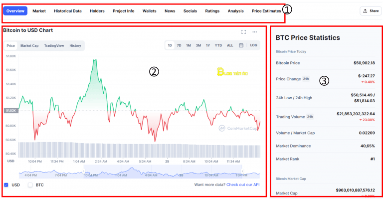 Coinmarketcap là gì? Những thông tin cơ bản bạn cần biết - Blogtienao