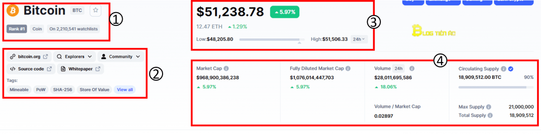 Coinmarketcap là gì? Những thông tin cơ bản bạn cần biết - Blogtienao