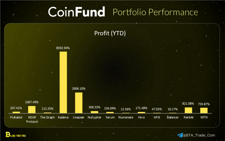 CoinFund là gì? Thông tin về Portfolio của CoinFund