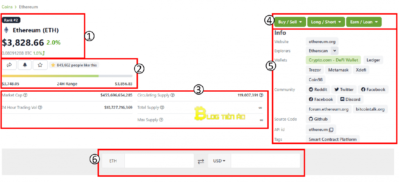 Coingecko là gì? Nguồn dữ liệu và những phân tích hay mà bạn nên biết