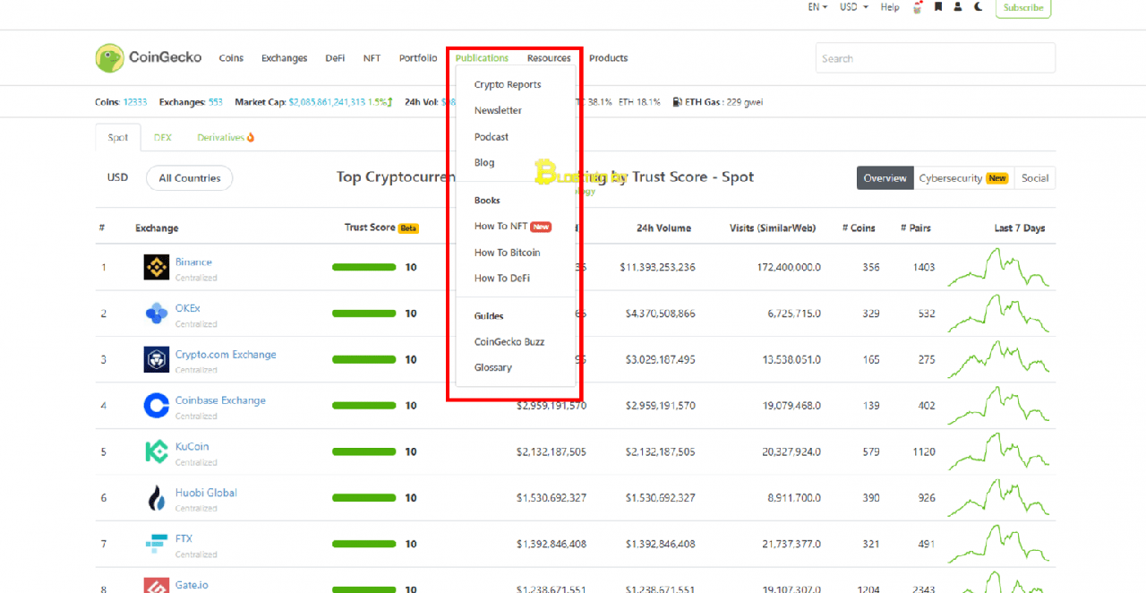 Coingecko là gì? Nguồn dữ liệu và những phân tích hay mà bạn nên biết