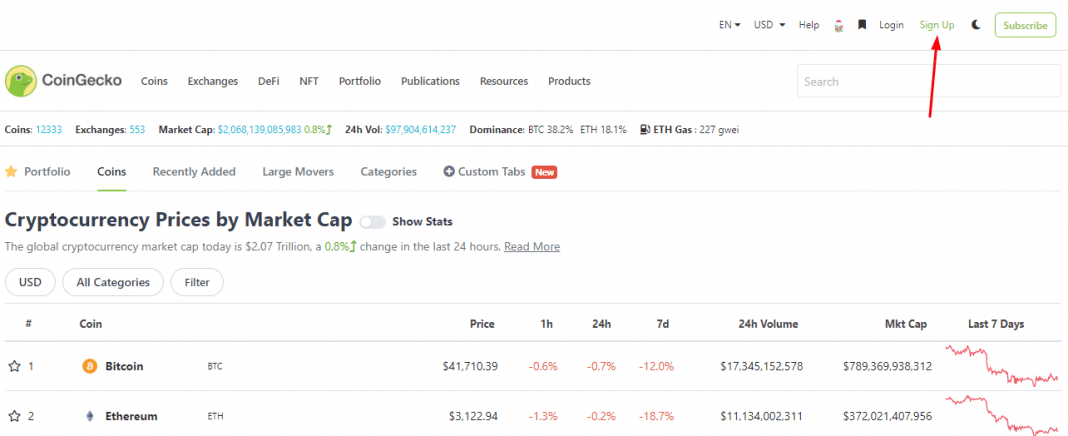 Coingecko là gì? Nguồn dữ liệu và những phân tích hay mà bạn nên biết