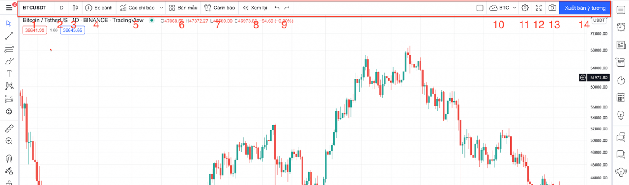 TradingView là gì? Hướng dẫn cách sử dụng Trading View để TradeCoin