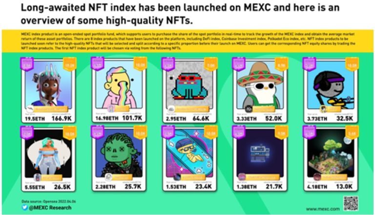 Giải thích thuật ngữ MEXC NFT Index: Đưa tính thanh khoản vào Doodles, Mfers, CloneX và các NFT khác
