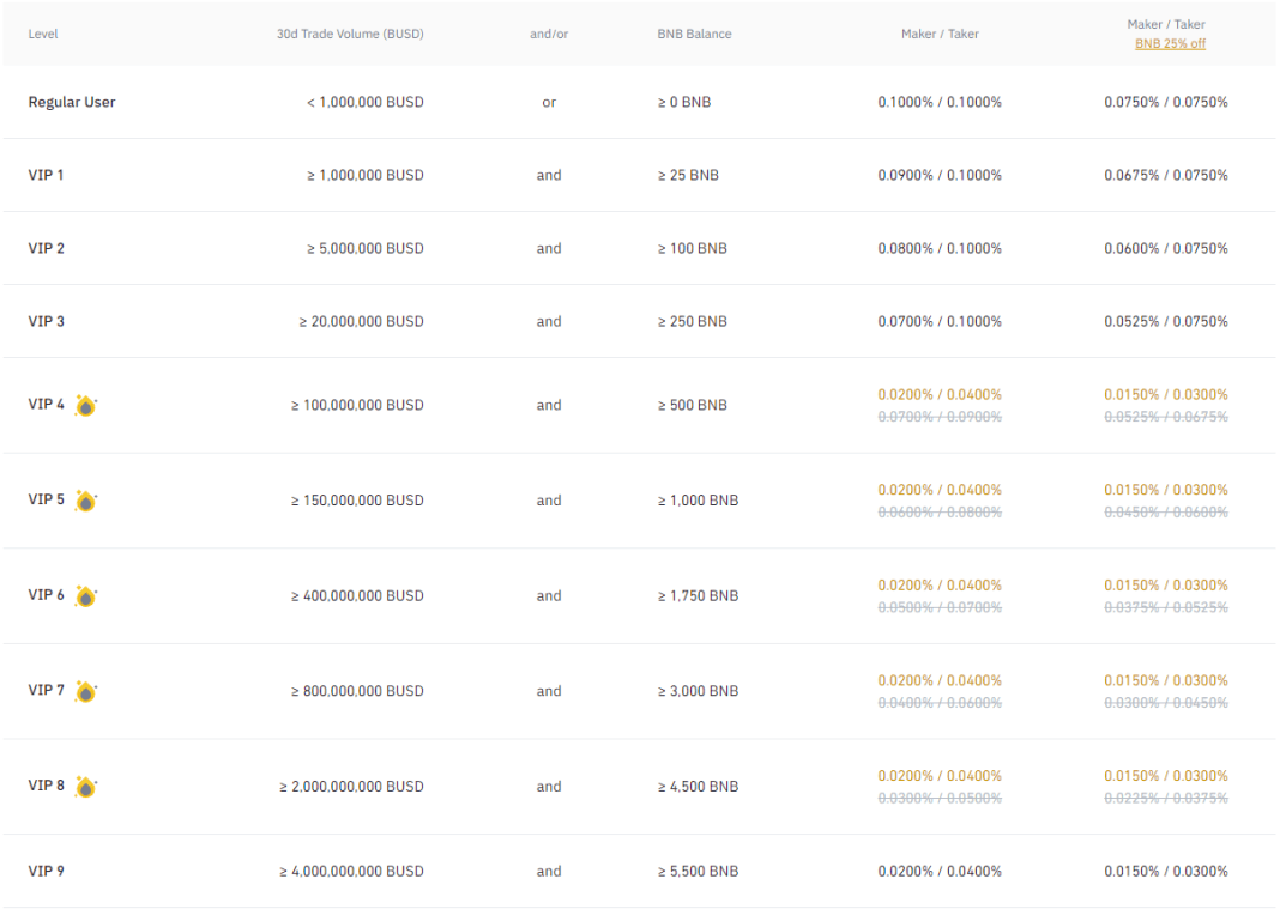 Sàn Binance là gì? Chi tiết về sàn giao dịch Top 1 thị trường crypto