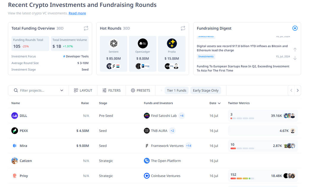 Cryptorank là gì? Công cụ hữu hiệu cho việc theo dõi thị trường tiền ...