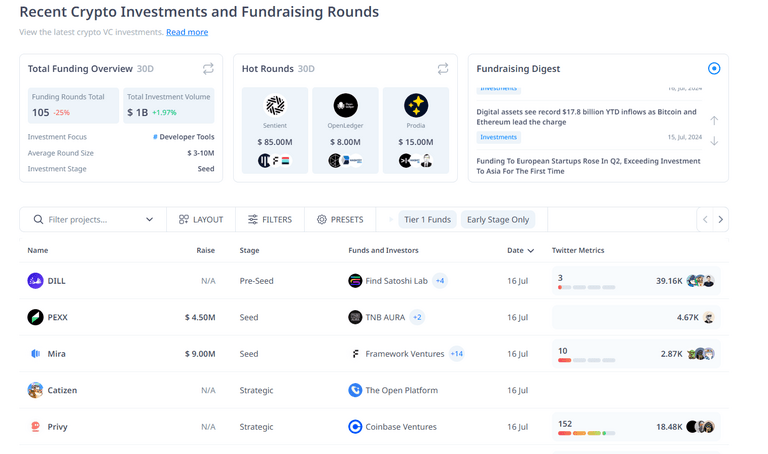 Cryptorank là gì? Công cụ hữu hiệu cho việc theo dõi thị trường tiền ...
