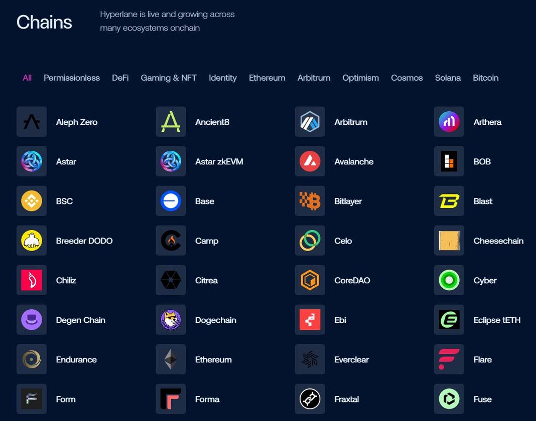 Hyperlane (HYPER) là gì? Dự án đồng thời được xuất hiện trên IDO Binance Wallet và Binance ...