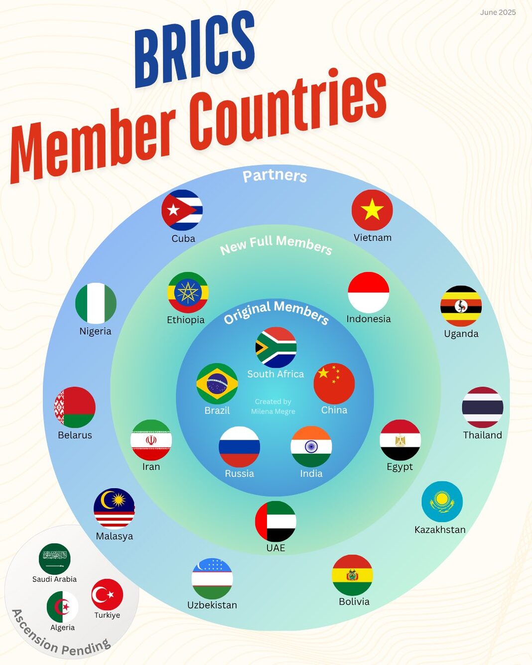 BRICS đón Việt Nam làm đối tác – Một thông điệp mạnh gửi tới Mỹ?