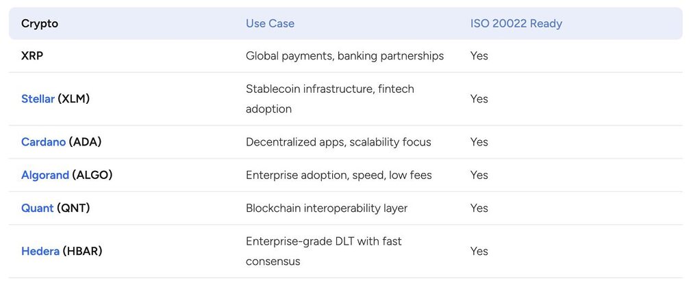 Danh sách tiền điện tử ISO 20022: XRP, ADA và Stellar sẵn sàng cho sự chuyển đổi của Fedwire